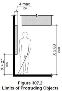 Revisiting ADA Mounting Requirements - Almo Pro AV Installments Blog